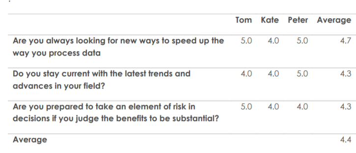 Rating Tables – Brilliant Assessments
