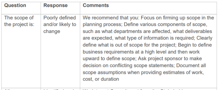 Question Lists – Brilliant Assessments