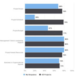 Merge Strings Available for Reports and Results – Brilliant Assessments