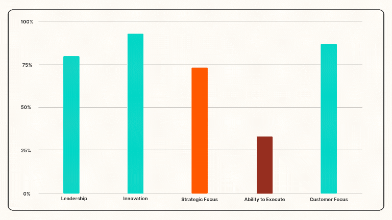 Styling your Starter Template – Brilliant Assessments