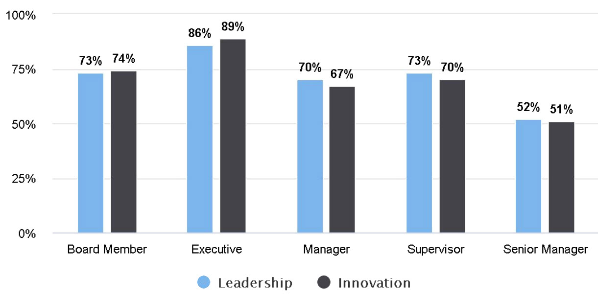 Multi Vertical Bar Charts – Brilliant Assessments