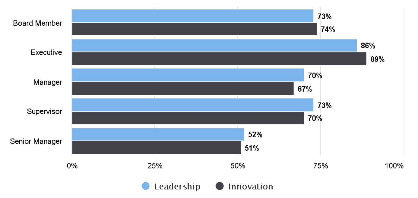 Multi Horizontal Bar Chart – Brilliant Assessments