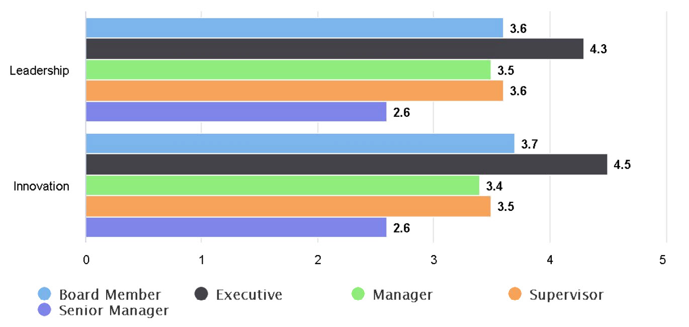 Multi Horizontal Bar Chart – Brilliant Assessments
