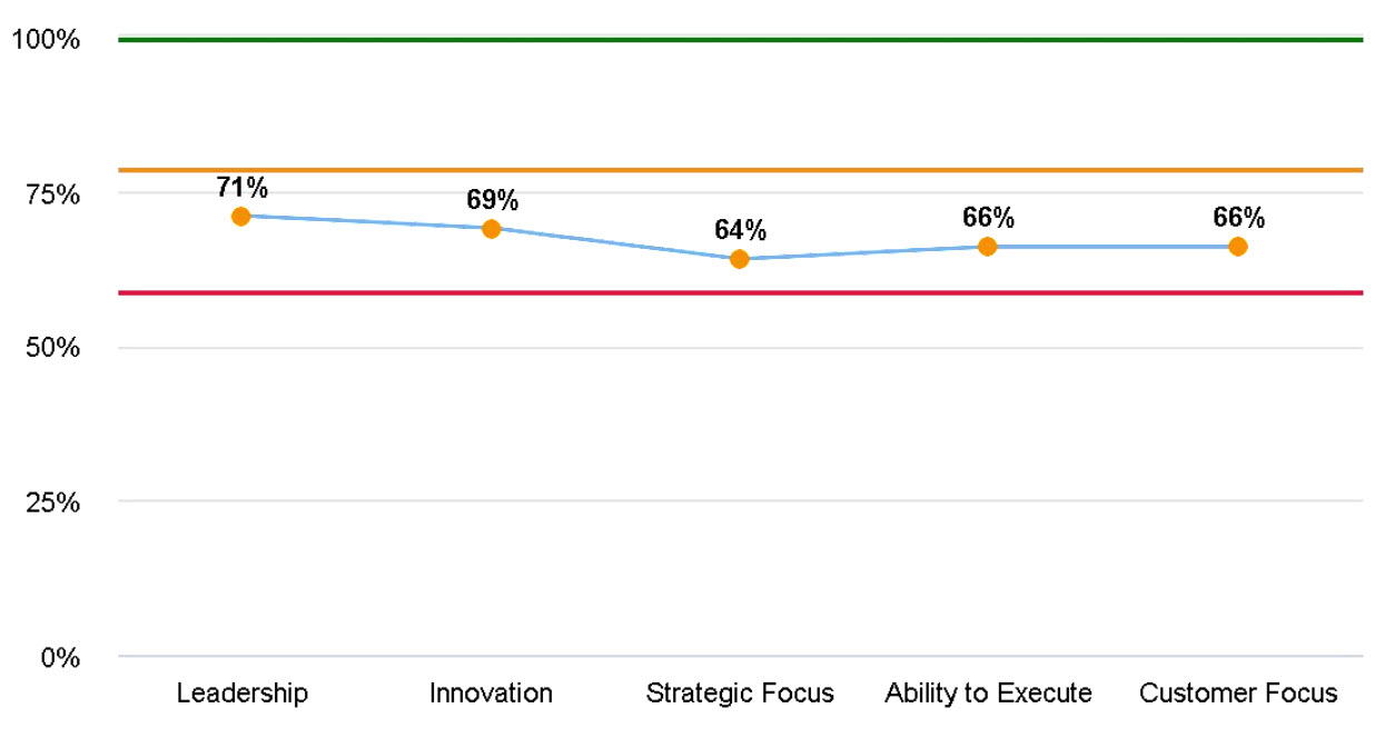 Multi Line Charts – Brilliant Assessments