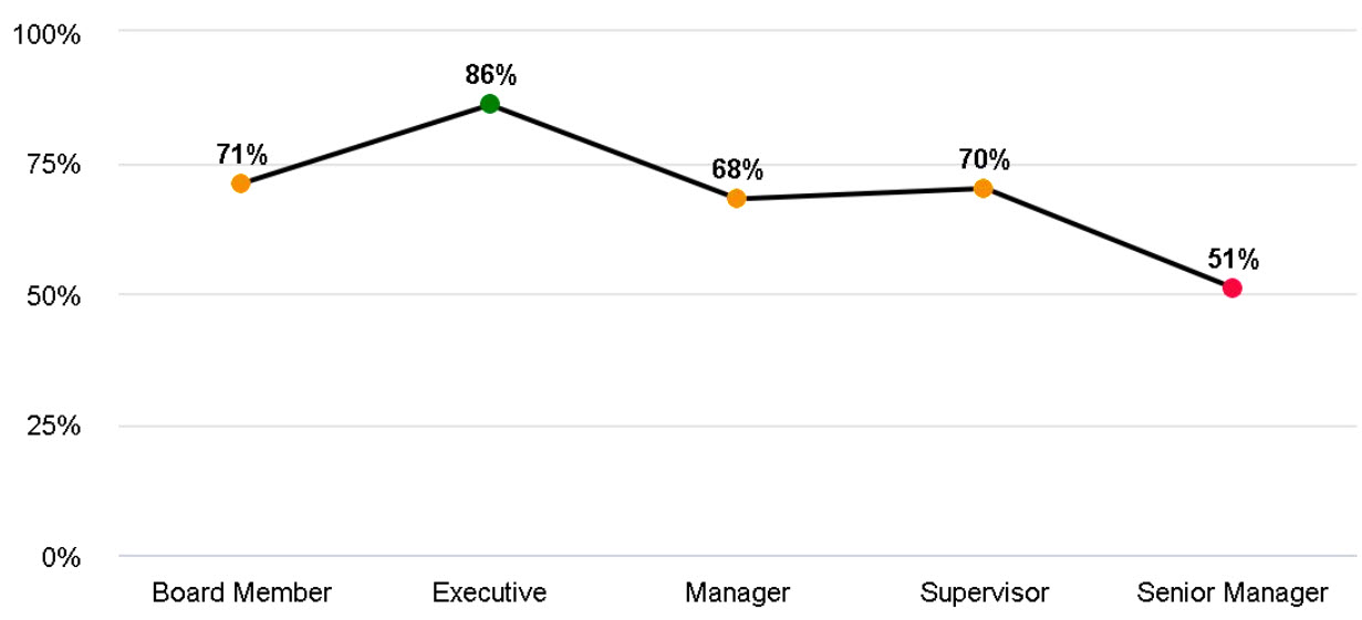 Line Charts – Brilliant Assessments