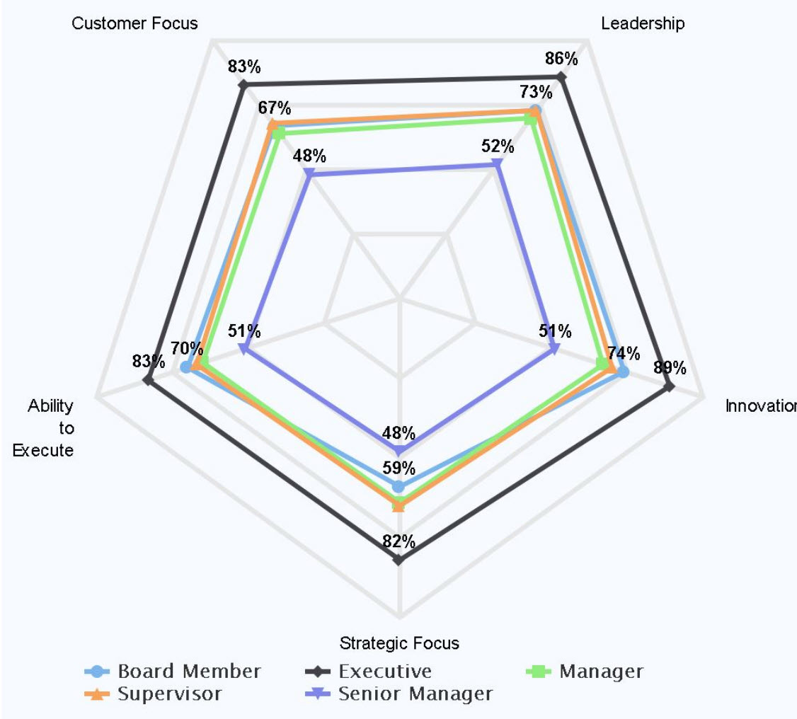 Spider Chart Excel Free _ Radar Chart In Excel – SUOV