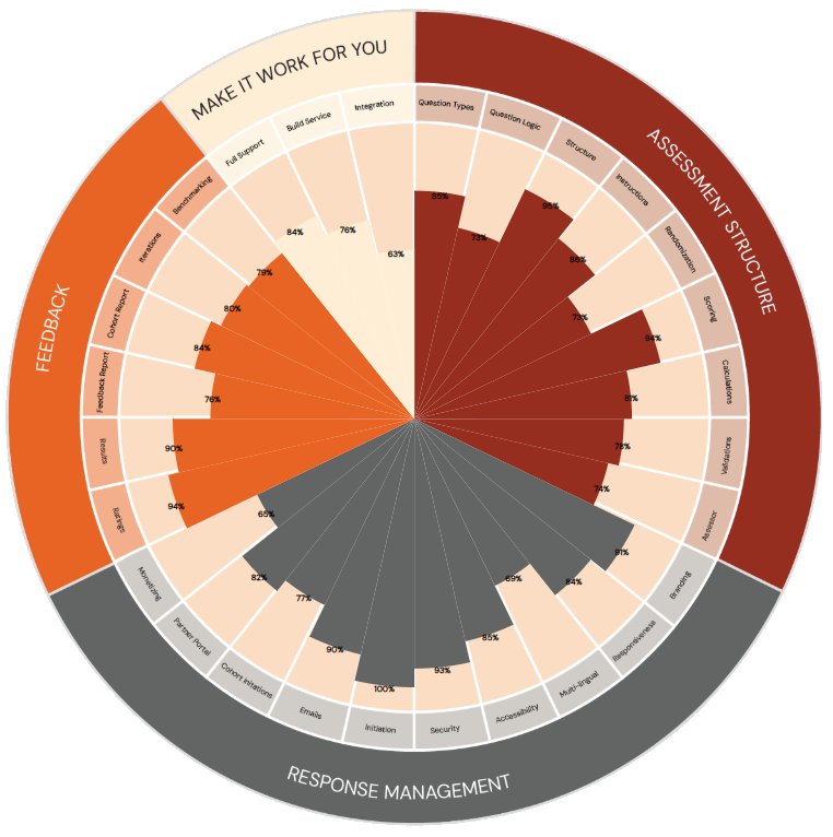 Circumplex Charts – Brilliant Assessments