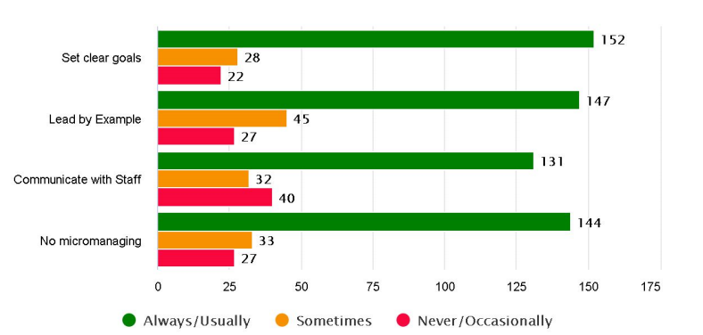 Multi Horizontal Bar Chart – Brilliant Assessments