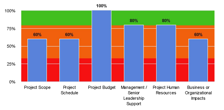 February 2021 Introduce rating band, lines and other charting ...