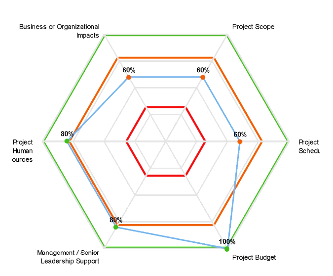 February 2021 Introduce rating band, lines and other charting ...