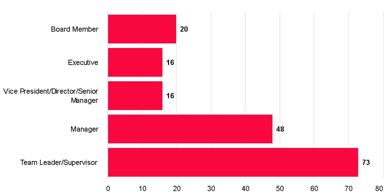 Horizontal Bar Charts – Brilliant Assessments