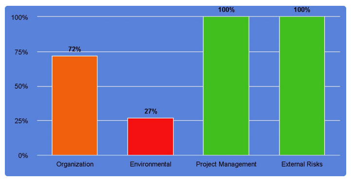 February 2021 Introduce rating band, lines and other charting ...