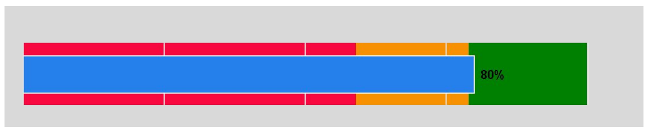 Horizontal Bar Charts – Brilliant Assessments